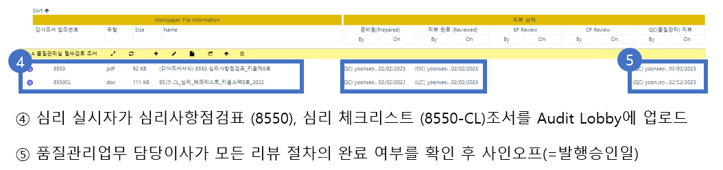 관련 절차 - 정책과 절차
