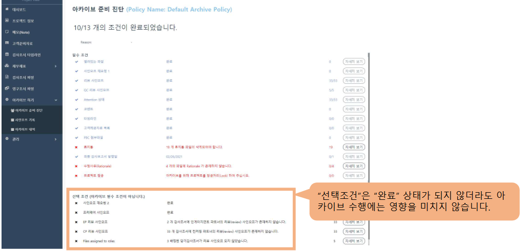 조서 - 정책과 절차