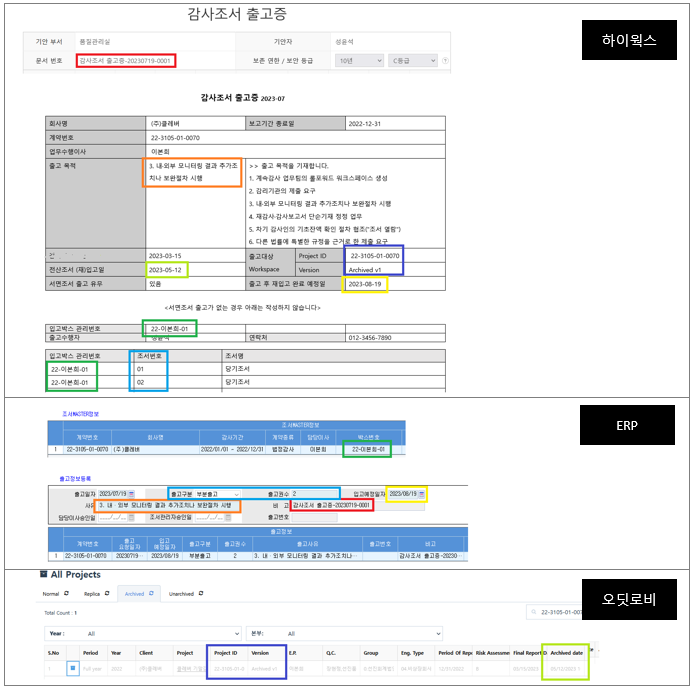 조서 - 정책과 절차